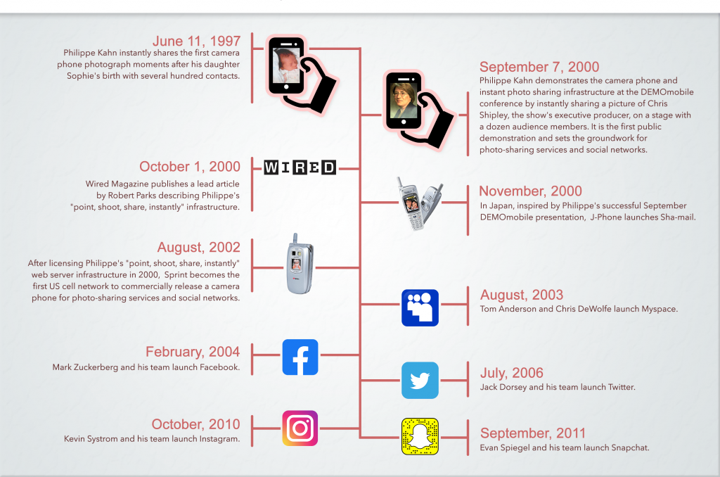 The first instantly shared camera phone photo